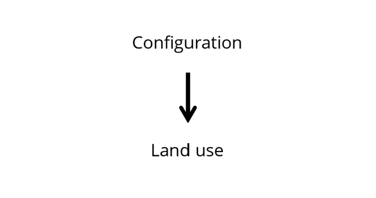 Evolving Configurational Properties | DeCodingSpaces Toolbox