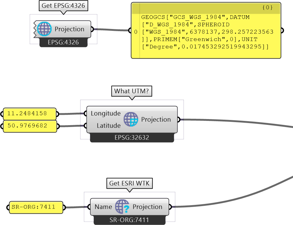 Working with and Exporting Geospatial Data | DeCodingSpaces Toolbox