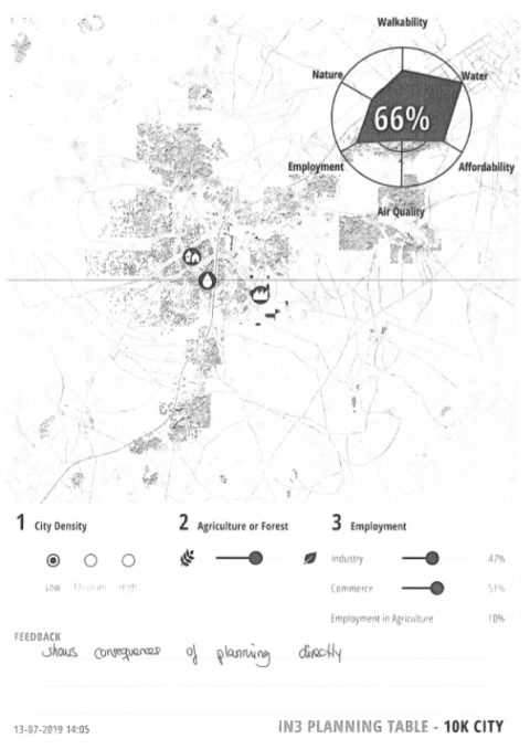 Urban Planning Table – Integrated Infrastructure | DeCodingSpaces Toolbox